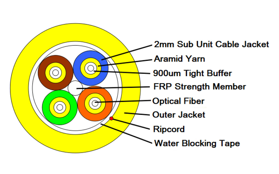 Fiber Optic Cables