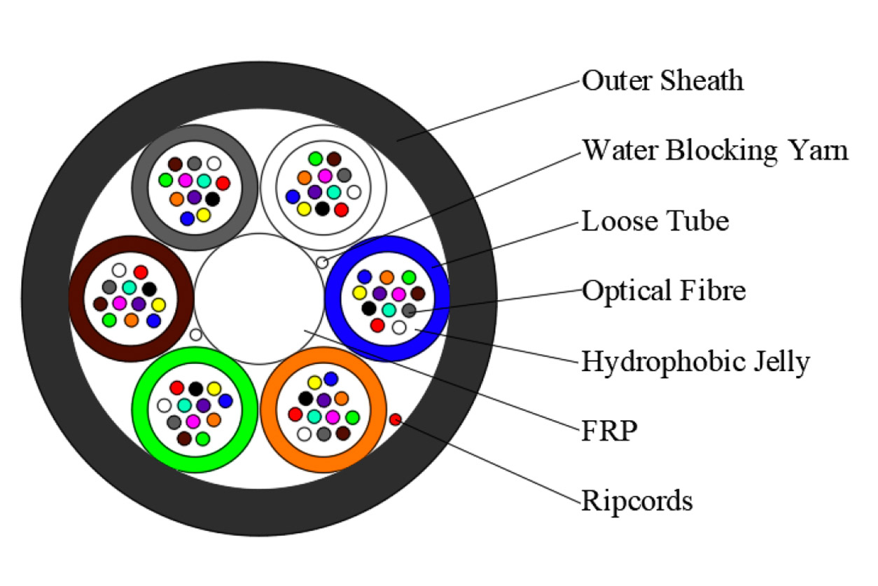 ABF Optical Cables
